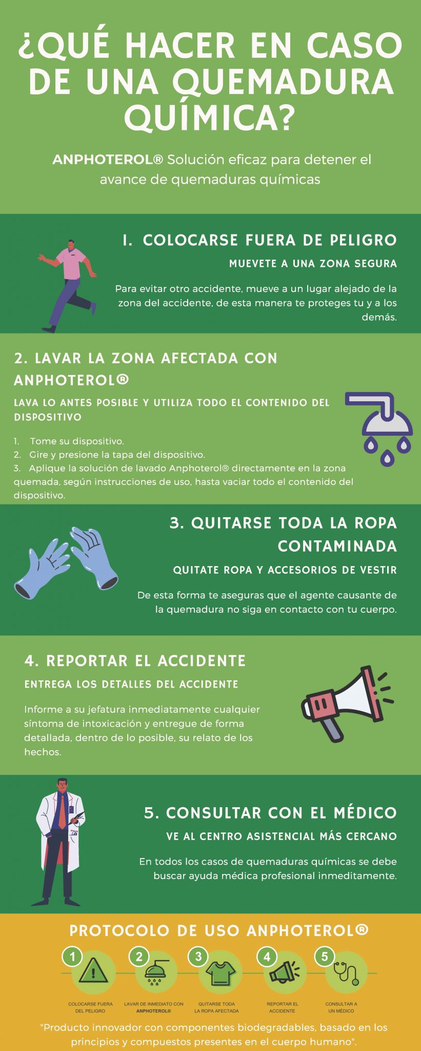 ¡Anphoterol® ! Conoce su mecanismo de acción eficaz para amortiguar pH ...