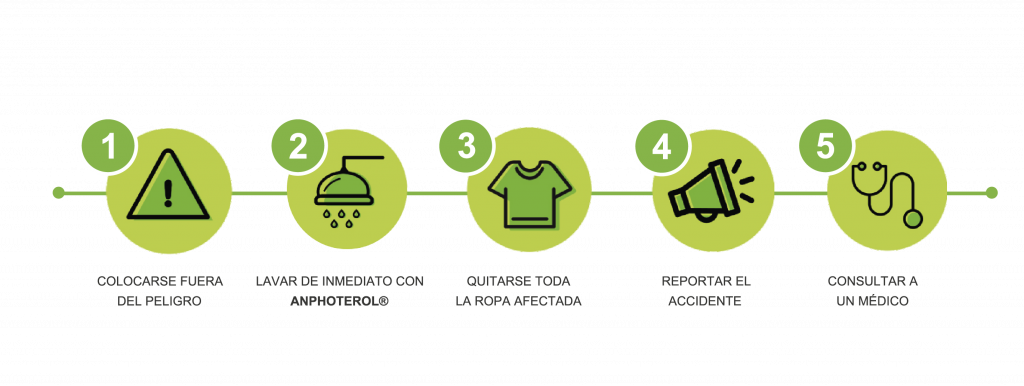 Protocolo de uso Anphoterol® – Anphoterol