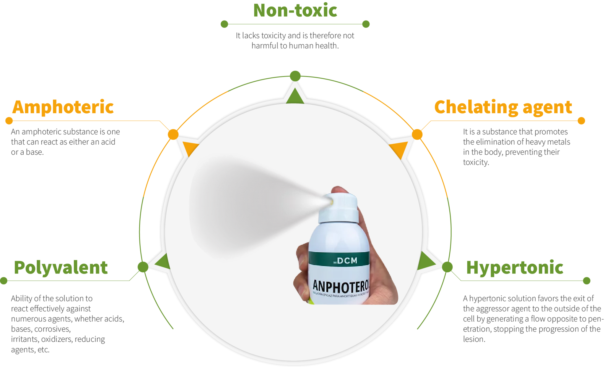 Anphoterol – Solución Eficaz para Quemaduras Químicas